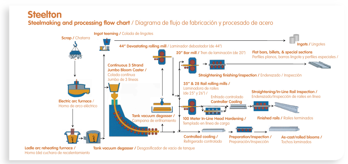 Rail rolling mills - ArcelorMittal Rails