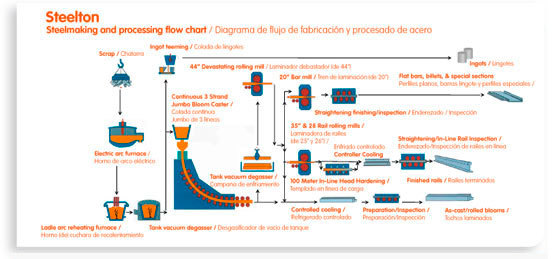 Rail rolling mills - ArcelorMittal Rails