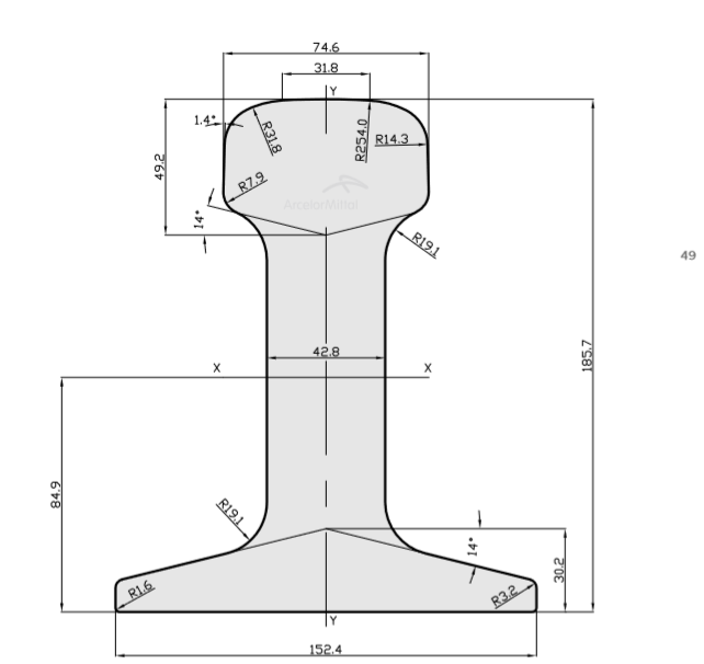 Low symmetric thick web Rail 136TW - ArcelorMittal