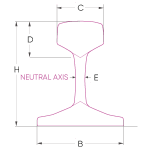 Transport Rails European Standards - ArcelorMittal